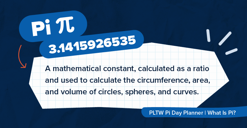 Pi Day Activities: Real-World Uses of Pi in STEM