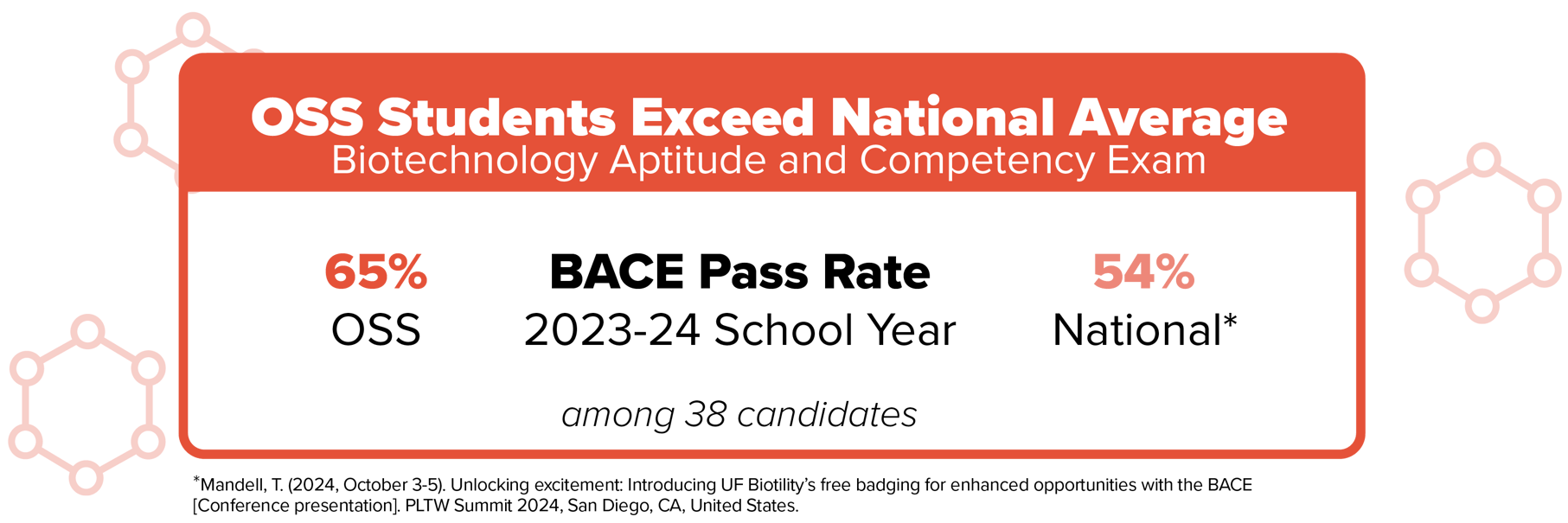 How Two High Schools Implement PLTW Biomedical Science