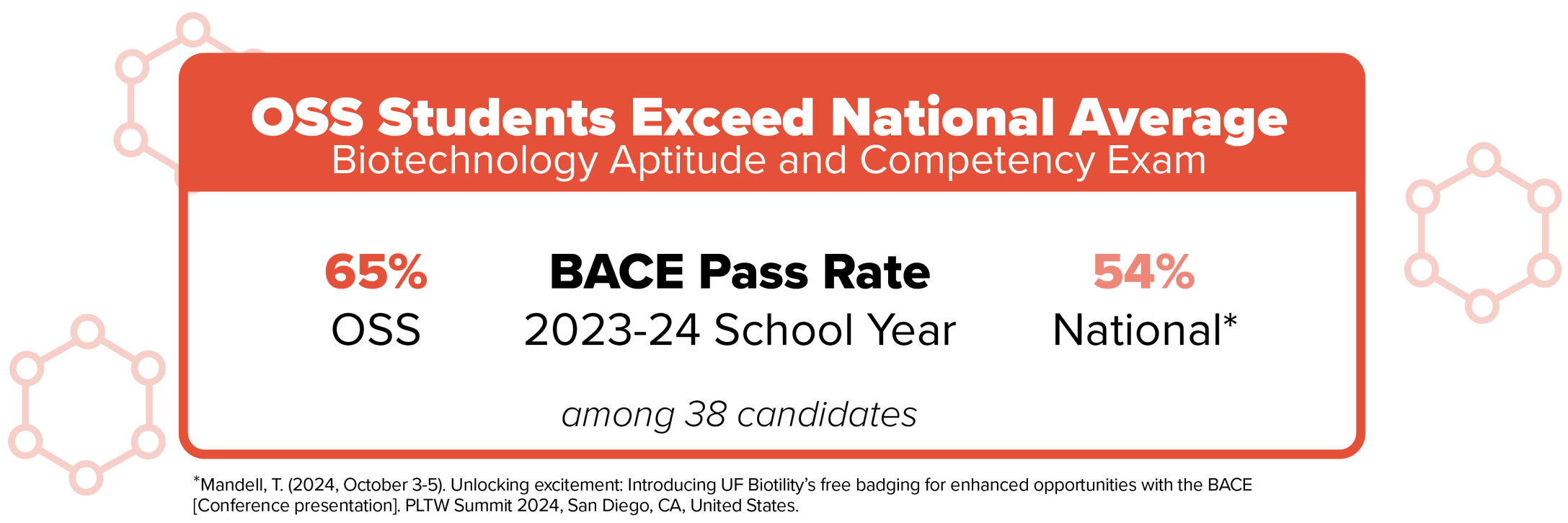 How Two High Schools Implement PLTW Biomedical Science