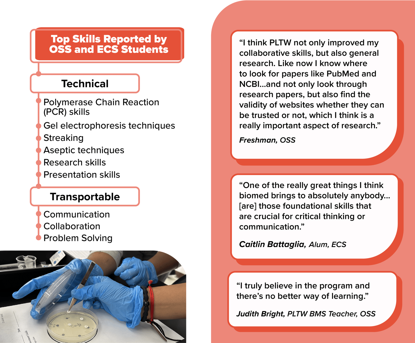 How Two High Schools Implement PLTW Biomedical Science