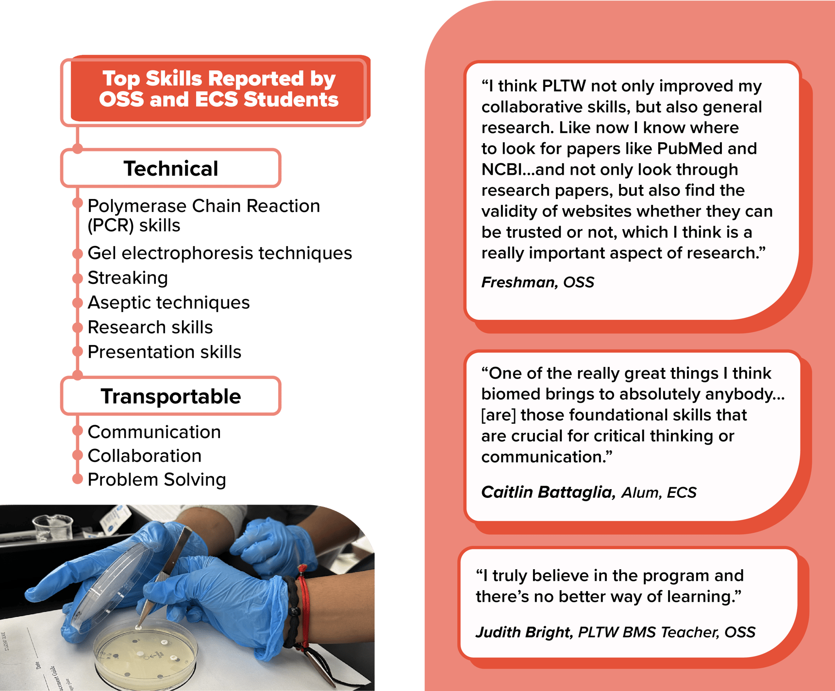 How Two High Schools Implement PLTW Biomedical Science